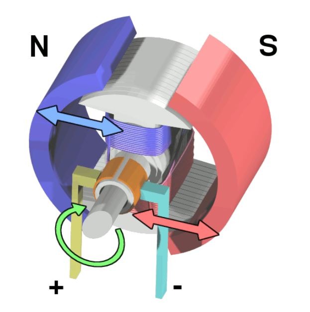 Major Advances with Motor Control Centers (MCCs) - 3 Phase Associates