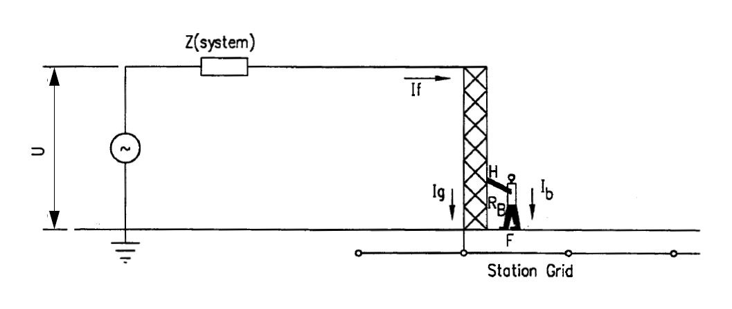 Importance of an Adequate Substation Ground Grid Design - 3 Phase ...