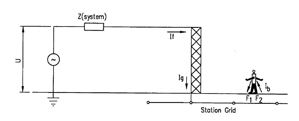 Importance of an Adequate Substation Ground Grid Design - 3 Phase ...